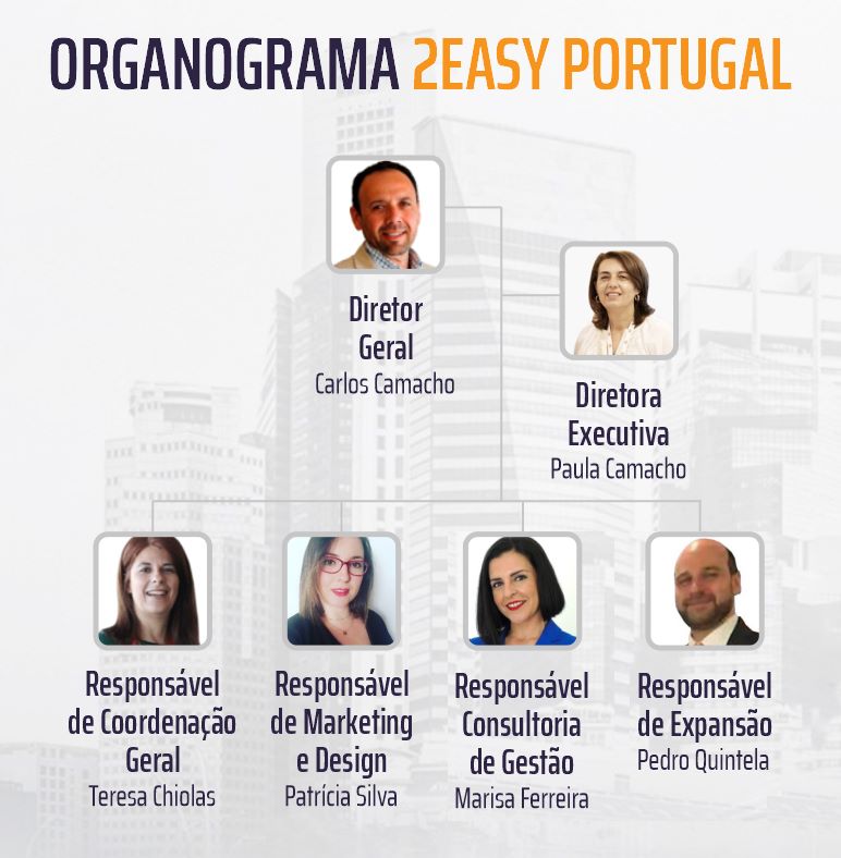 Quem somos - 2easy Portugal